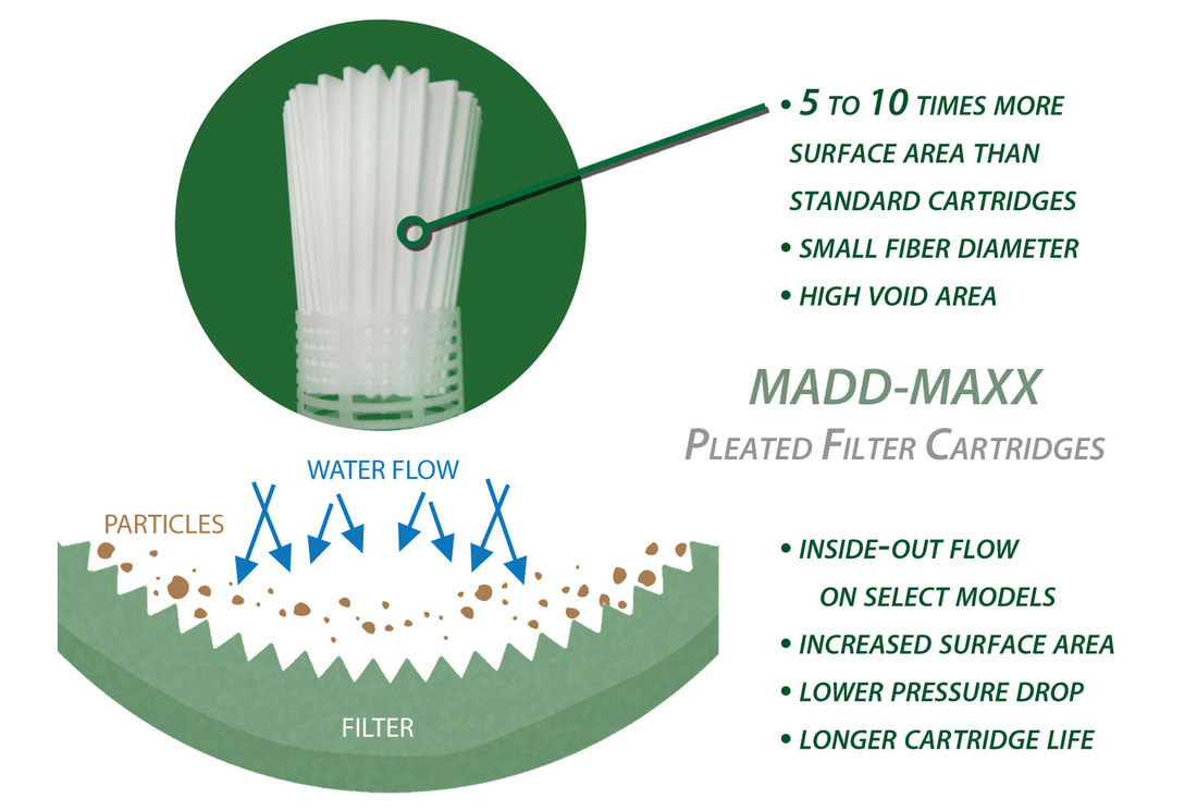 Strainrite Filters - Liquid Handling Equipment